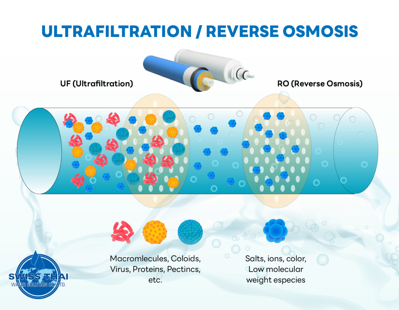Filtration processes: the heart of water vending machines - Ultra-Bio ...
